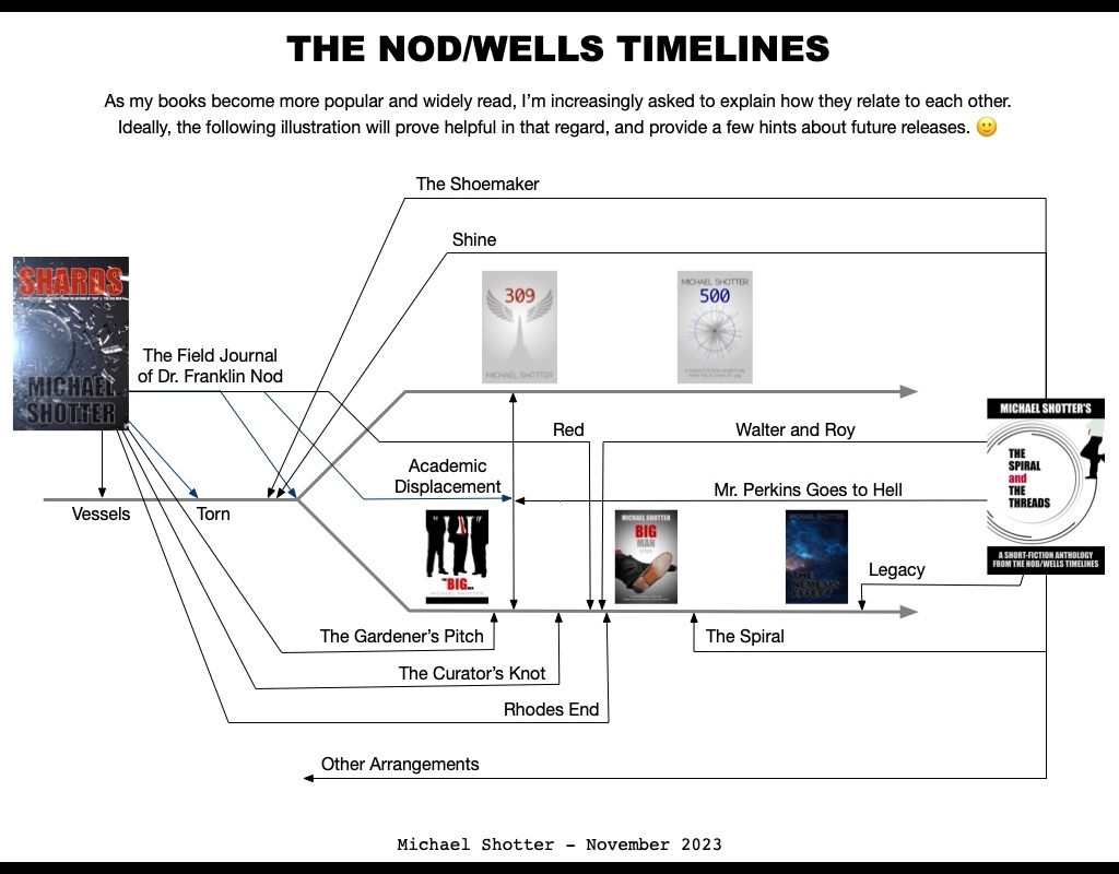 The Nod/Wells Timelines - Bookshop.org